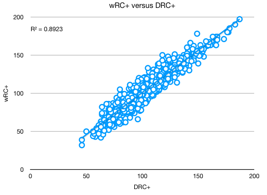 An introduction to pDRC+ – Max's Sporting Studio